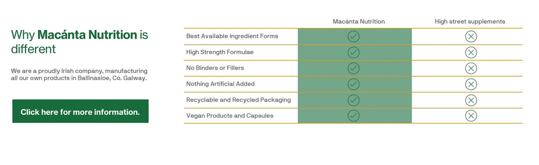 Macánta Nutrition: Irish Made Nutritional Supplements